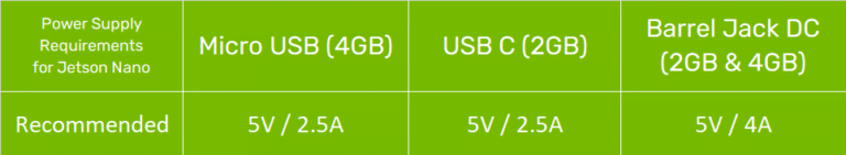 Jetson Nano Power Supply: The Definitive Guide (for 2GB/4GB)