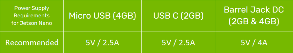 Jetson Nano Power Supply: The Definitive Guide (for 2GB/4GB)